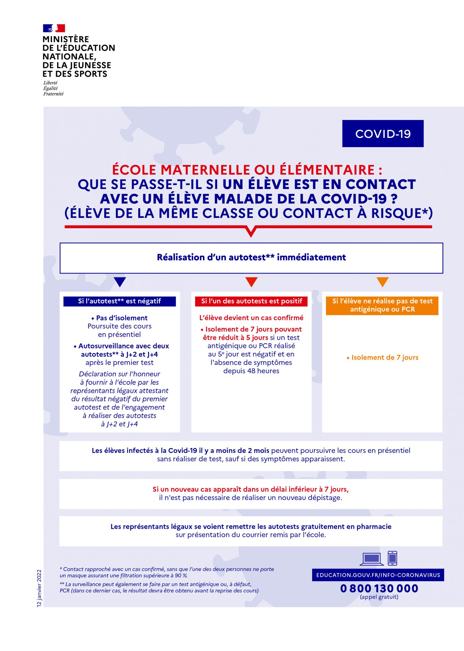 Covid-19 : évolution des règles d’isolement | Région académique Guadeloupe