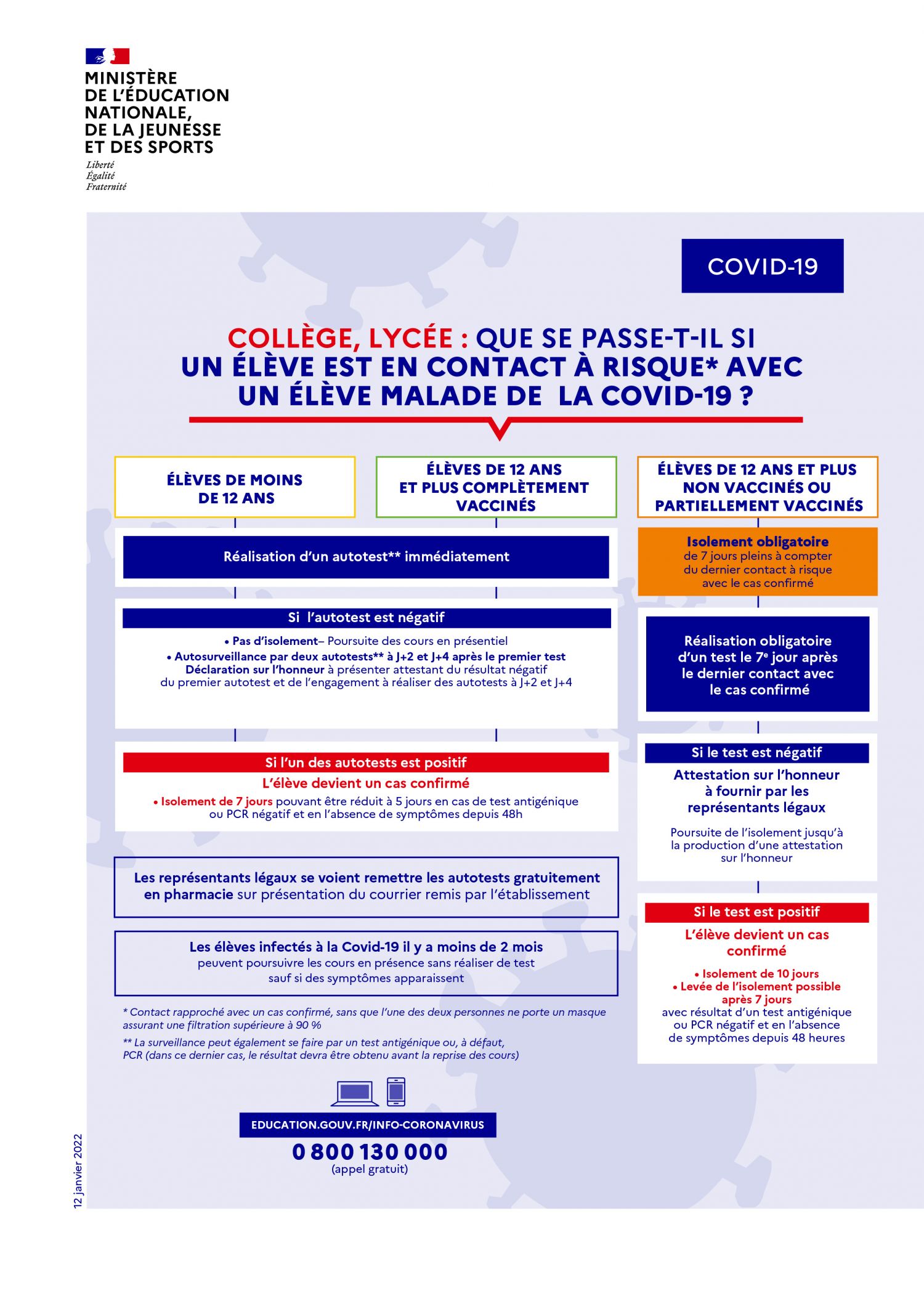 Covid-19 : évolution des règles d’isolement | Région académique Guadeloupe