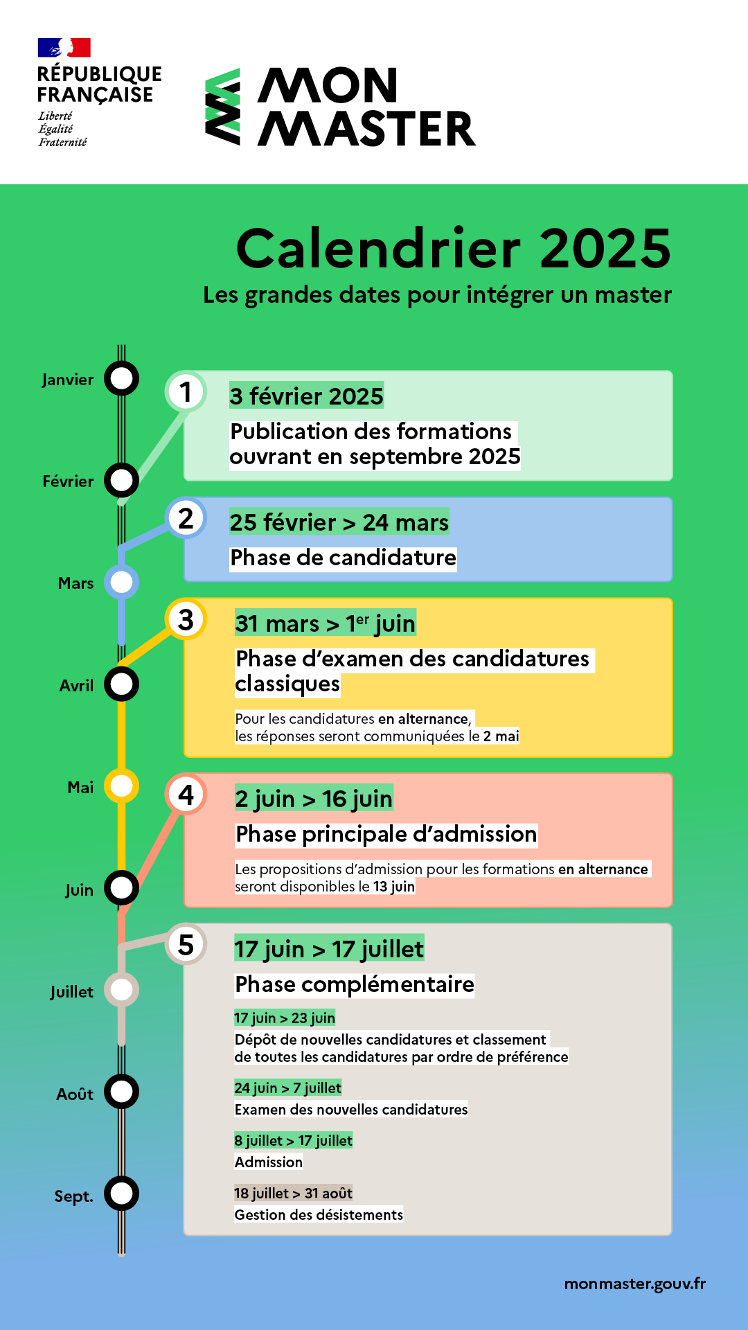 Mon Master : le calendrier de la procédure pour l'année universitaire ...