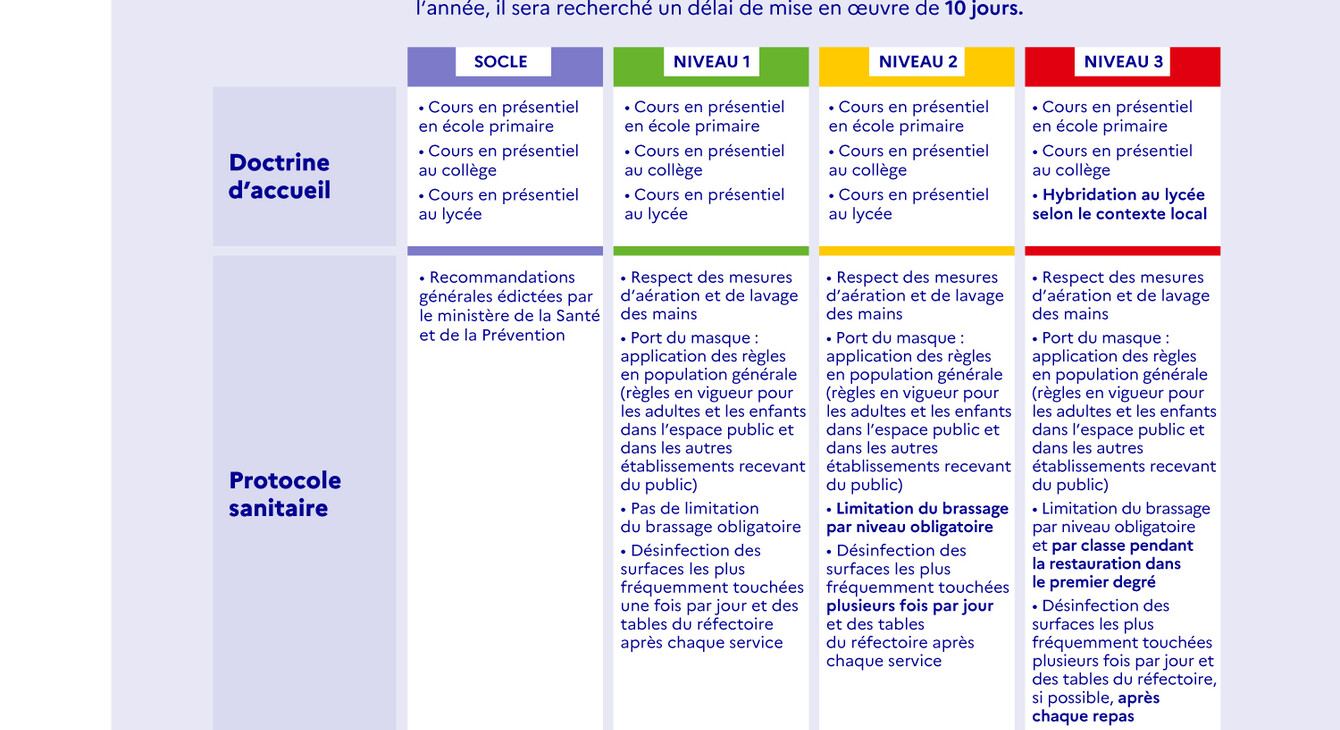 Année scolaire 2022-2023 : protocole sanitaire | Région académique ...